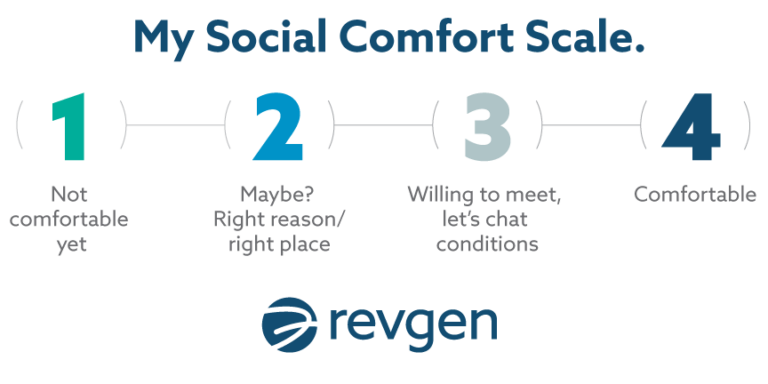 My Social Comfort Scale - RevGen