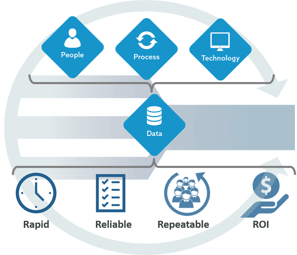 Four Keys to Creating Value with DataOps - RevGen