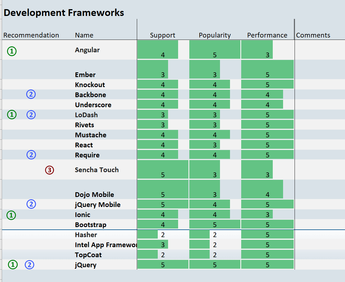 Hype Driven Development: What's the Alternative? - RevGen