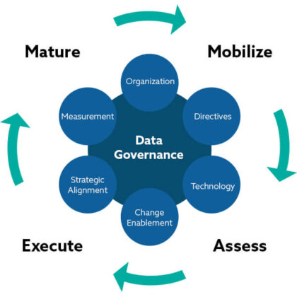 Transformative Data Governance with Microsoft Purview - RevGen