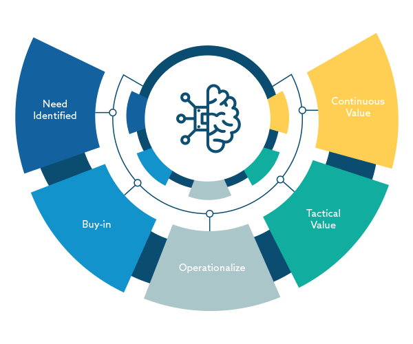 Artificial Intelligence for Business Strategy- RevGen