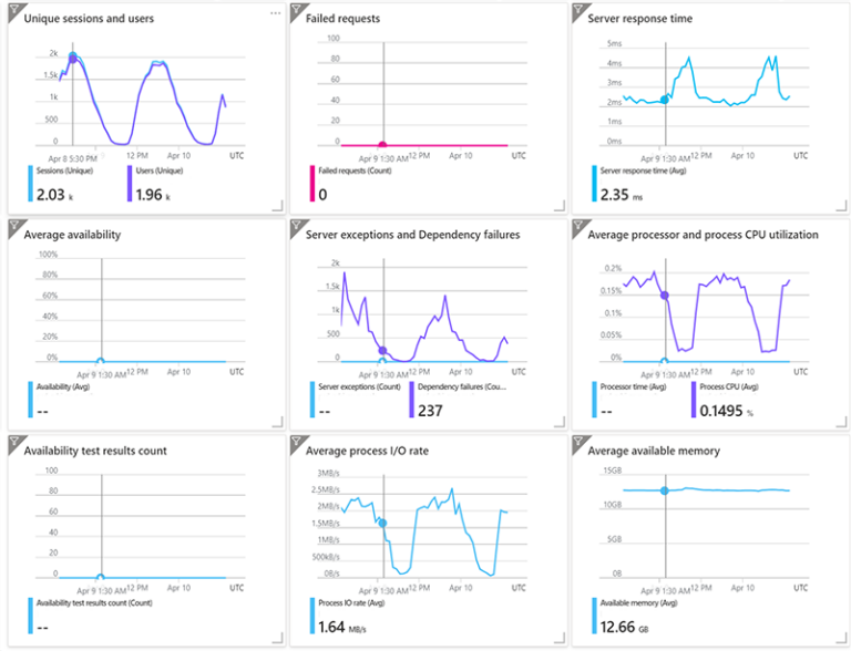 The Critical Role of Monitoring in Modern DevOps Practices - RevGen